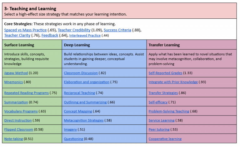 WALDO - Workflowing the Amazing Lesson Design Outline - An Angle ...
